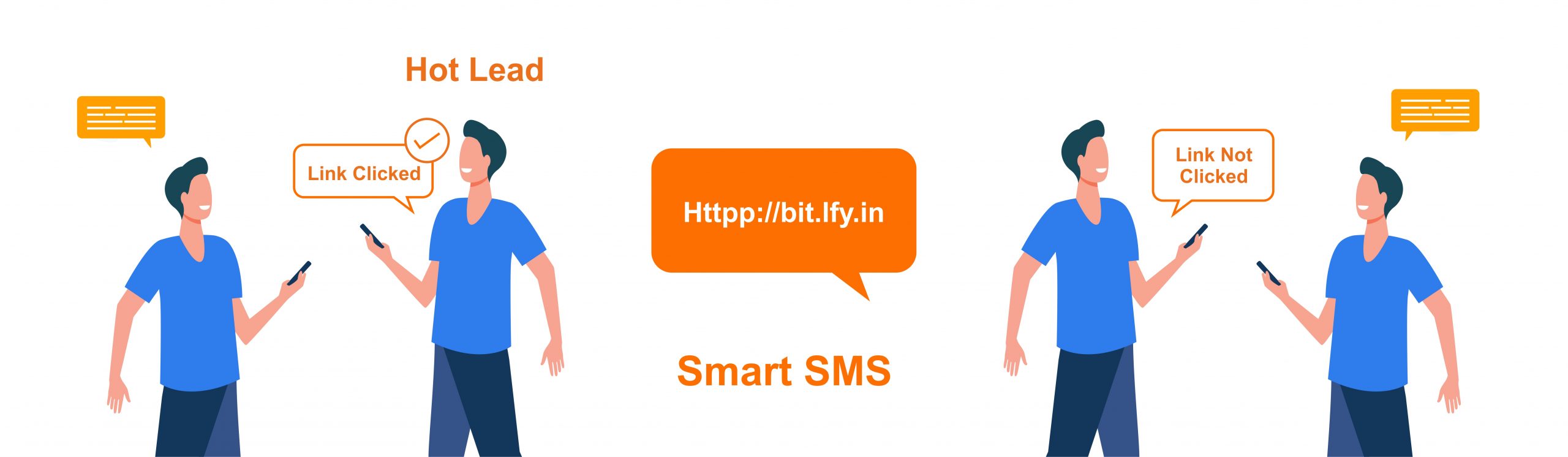 SMSLane launches SMART-SMS: Think beyond Delivery - SMSLane